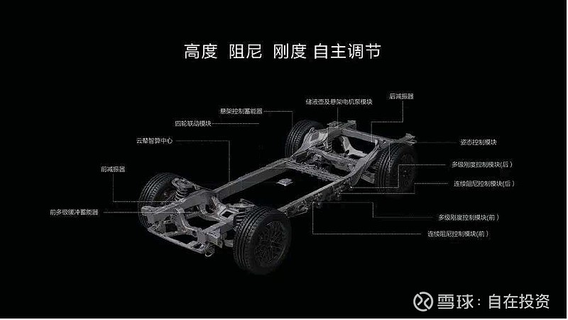 油气悬架面前，空气悬架望仰兴叹 $比亚迪(SZ002594)$ 让仰望在发布会上着实秀了一波，会跳舞的U9，原地掉头的U8，相信看完发布会的朋友一定会... - 雪球