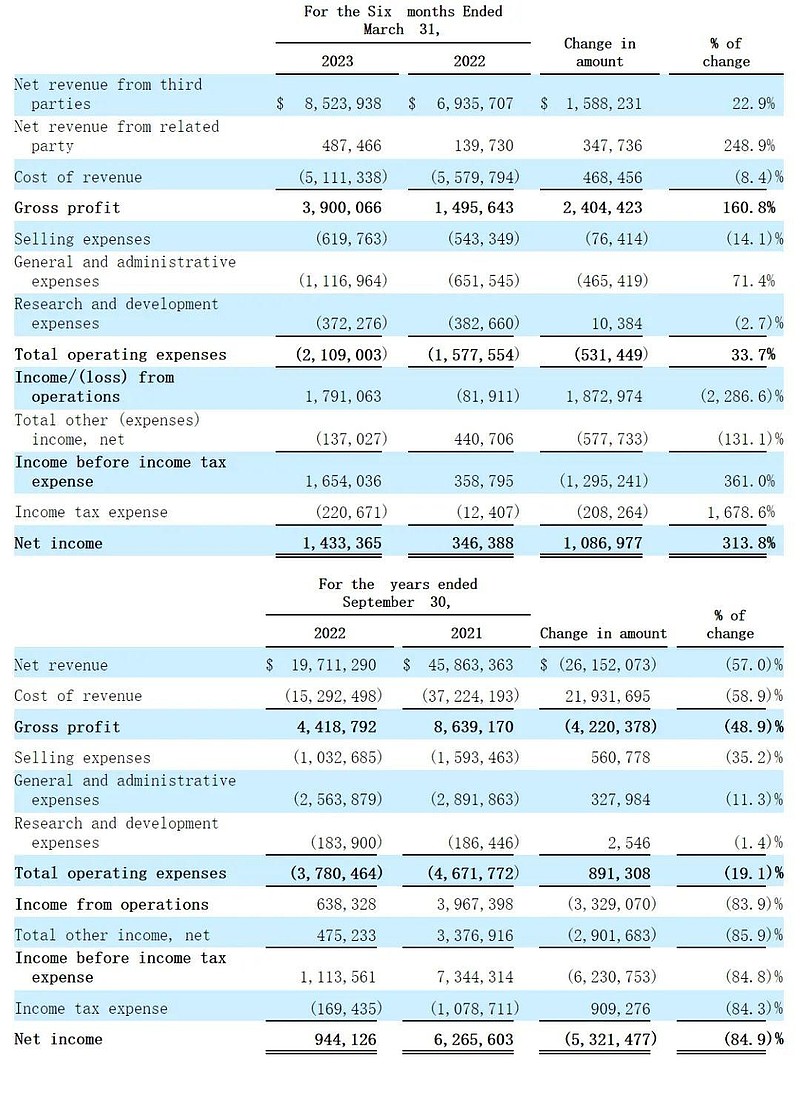 沃氪医疗冲刺纳斯达克：最高募资1500万美元 已获IPO备案 雷递网 雷建平 1月7日WORK Medical Technology ...