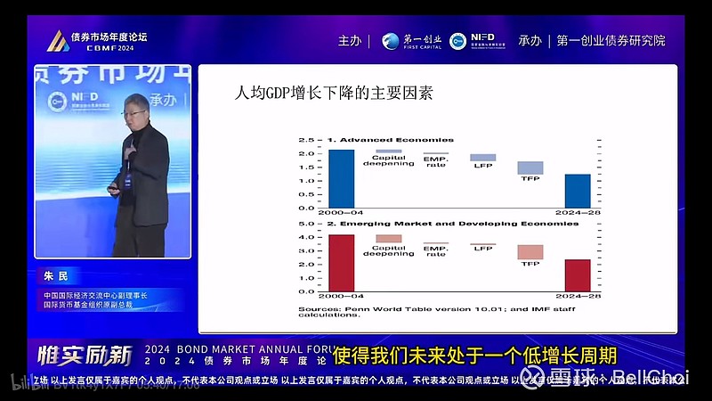 美國通脹與債務 看了朱民的分析,主要有以下5點:1全世界經濟增長都放緩 2全世界都通脹(除了中國) 3美國通脹比較高,利率降不了太