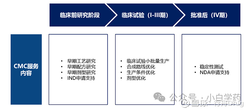 抗体偶联药物的CMC挑战；ADC药物评审遇到的CMC问题 点击上方的 行舟Drug 添加关注 截止到2023年，全球有15款ADC药物获批上市，国内共有6款ADC药物获批上市... - 雪球
