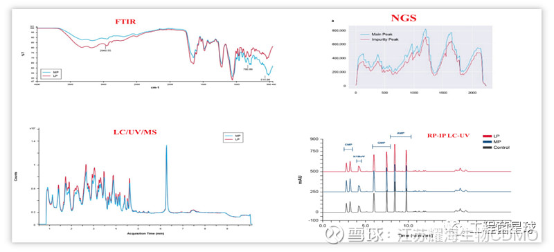 【耀文解读】基于IP-RP-HPLC分析mRNA疫苗中的杂质：脂质 mRNA加合物 #HPLC# #重组蛋白# #RNA疗法# 注：本文不构成 ...