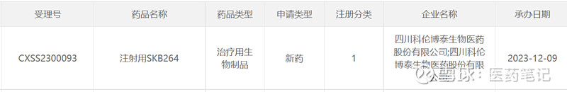 科伦博泰：合作伙伴默沙东宣布全力推进SKB264（MK-2870）的海外III期临床 Armstrong 默沙东 Keytruda为引领整个肿瘤免疫时代的超级明星药物，也是2023年的新晋药王 ...