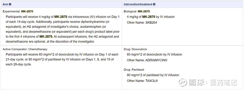 科伦博泰：合作伙伴默沙东宣布全力推进SKB264（MK-2870）的海外III期临床 Armstrong 默沙东 Keytruda为引领整个肿瘤免疫时代的超级明星药物，也是2023年的新晋药王 ...