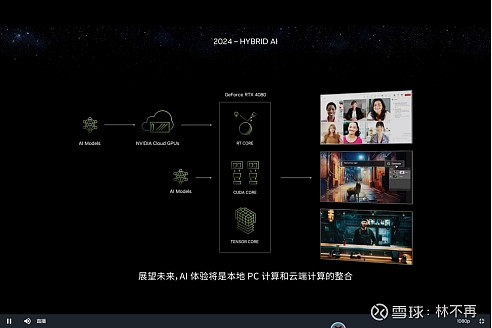 【民生计算机】英伟达创历史新高！CES 演讲全纪要 简单看了下，涉及AIPC、虚拟人、AI游戏、文生图、视频等，并发布多款显卡。——————我们已经看到混合式 AI (Hy... - 雪球