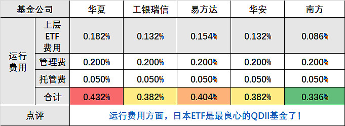 日经ETF学习贴 五支日本ETF年度收益点评来自王博雅投资的雪球专栏1 引言2023年， 日经225 涨幅高达28.24%，在世界主流指数... - 雪球