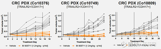 CDH17 ——消化道肿瘤靶点新星 钙粘素（cadherin， 钙粘蛋白，钙粘合素） 是一类依赖于 Ca2+ 的细胞粘附分子的超家族，它在维持 ...