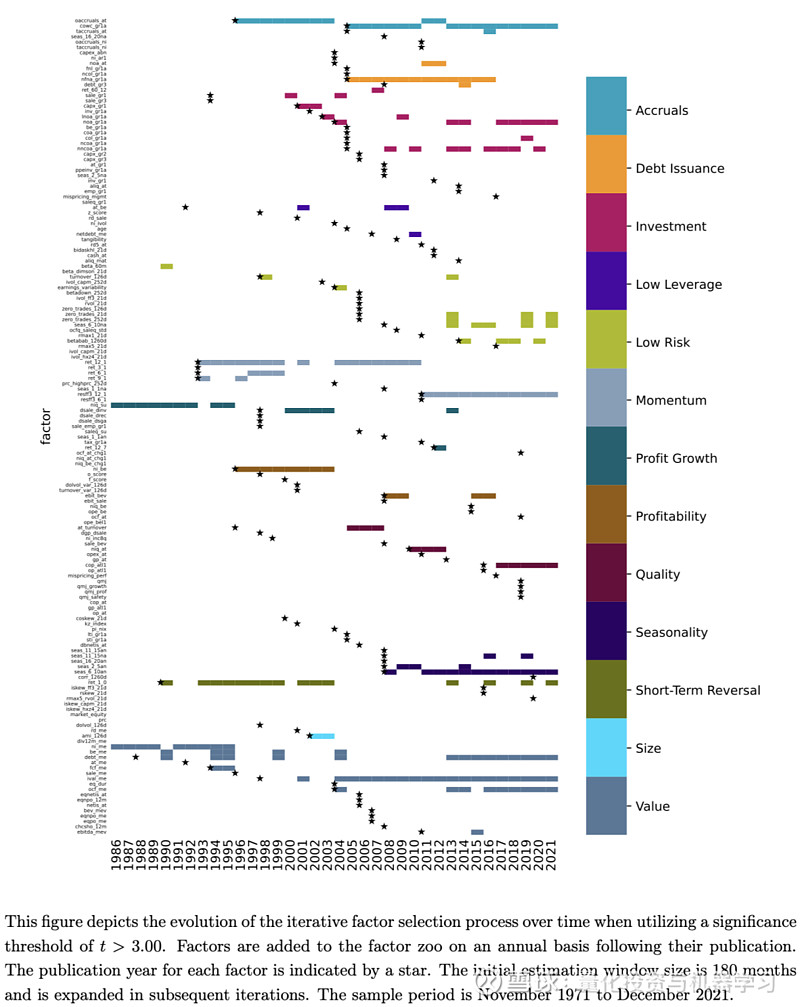 多少因子才管够？ 来自：Factor Zoo (.zip)作者：Alexander Swade、Matthias X. Hanauer、H ...