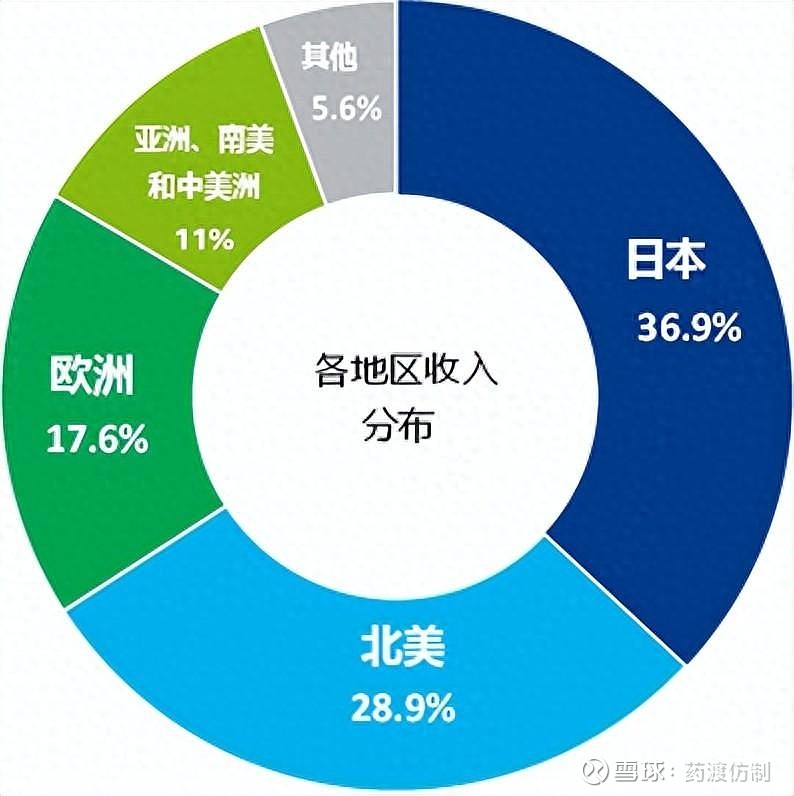 JPM大会亮点：第一三共年收入增长20%，5款实力ADC引领风潮 来源：药渡撰文：双氧水2024年1月8日，第42届 摩根大通 医疗健康峰会（J.P. Morgan Healthcare ...