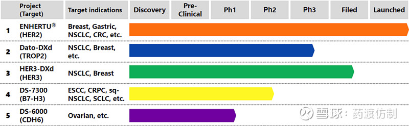 JPM大会亮点：第一三共年收入增长20%，5款实力ADC引领风潮 来源：药渡撰文：双氧水2024年1月8日，第42届 摩根大通 医疗健康 峰会（J.P. Morgan Healthcar ...