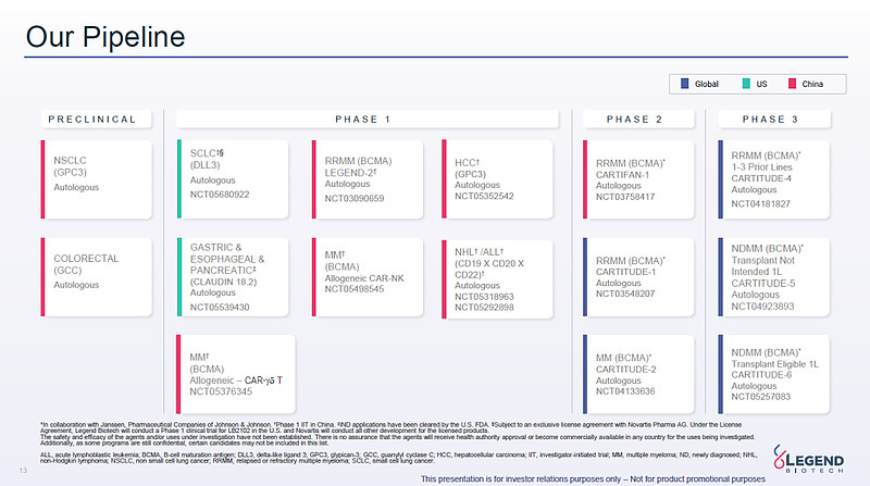 传奇生物CEO黄颖博士：已建立含8个产品的肿瘤细胞疗法在研管线丨JPM大会 北京时间1月10日， 传奇生物 首席执行官（CEO）黄颖博士在第 ...