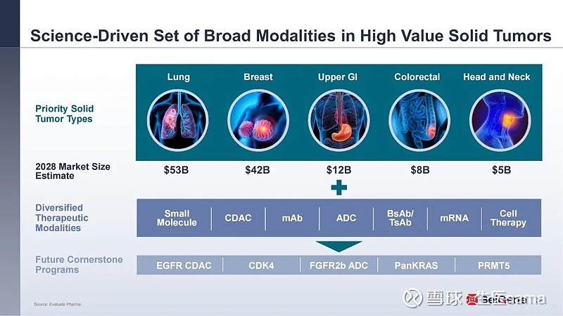 百济神州@JPM2024，创新肿瘤药国内前三 相关阅读：百济神州@JPM2023http:... - 雪球