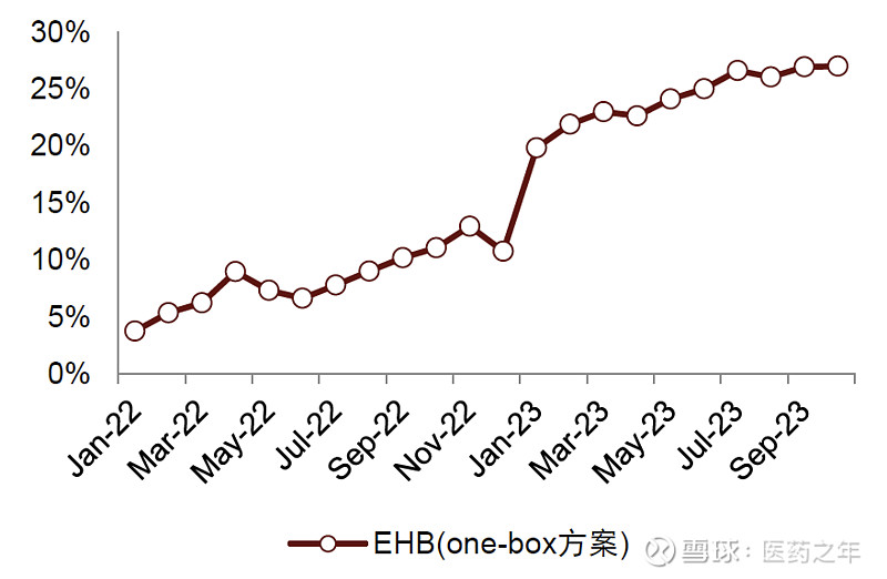中金2024年展望 | 汽车及零部件：跨越式发展，创新式机遇 摘要乘用车：内需稳健、出口延续增长，紧密跟踪车型周期机遇。我们预计，2024年乘 ...