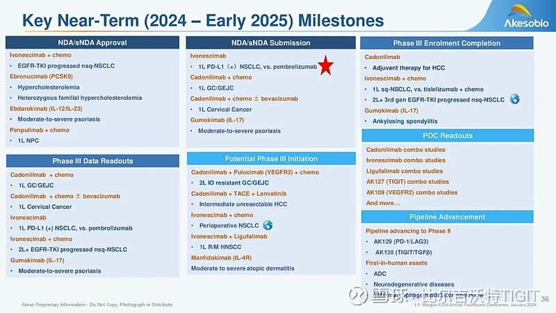 $康方生物(09926)$康方JPM slides 里程碑展望来啦💅 - 雪球