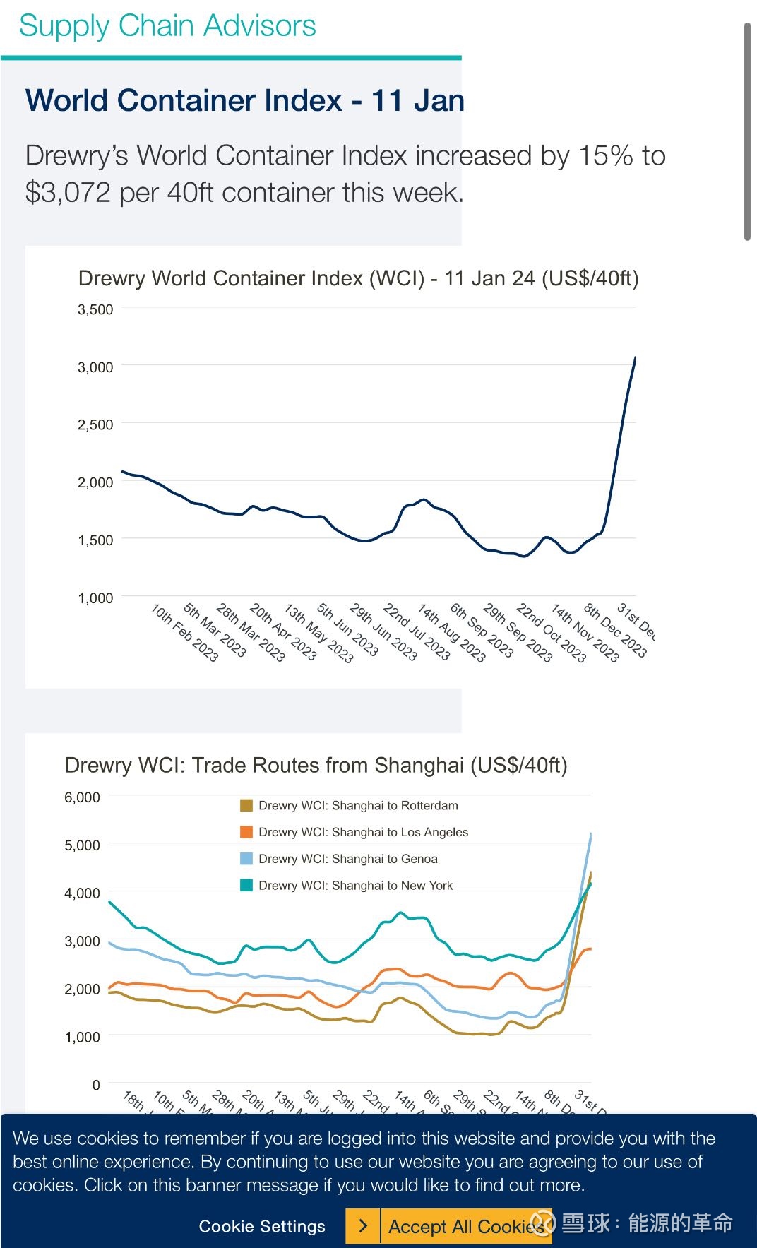 $中远海控(01919)$ $中远海控(SH601919)$ $招商轮船(SH601872)$ 对比一下，去年7月和今天... - 雪球