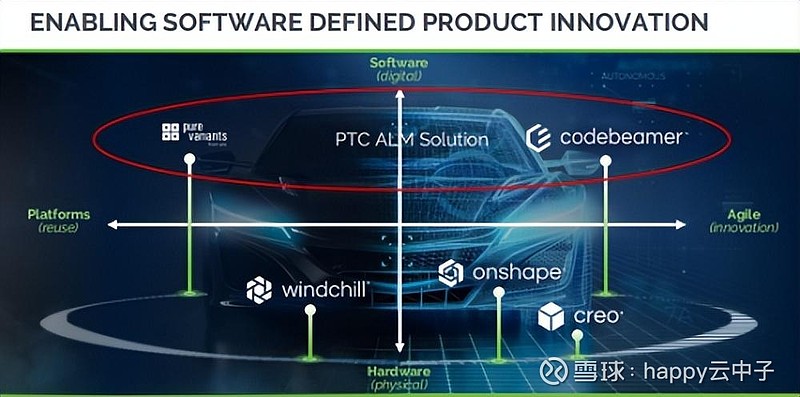 Codebeamer：软件+AI是未来发展方向 Codebeamer隶属于PTC公司，是一款完整的软件生命周期管理解决方案，具有一体化需求 ...