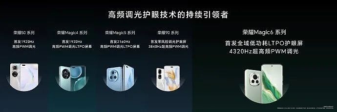 《BOE（京东方）供货荣耀Magic6系列，定义柔性OLED低功耗全新标准》 2024年1月11日，荣耀在旗舰新品发布会上重磅亮相了荣耀Magic6系列。作为备受关注的年度旗舰新品，荣耀 ...
