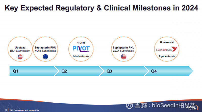 JPM2024 | Day1:细胞与基因疗法亮点（内附PPT合集） 阅读原文请点击 PREFACE 前言2024年第42届 摩根大通 医疗保健会议（JPM）正式启幕。回顾2023年，细胞与 ...