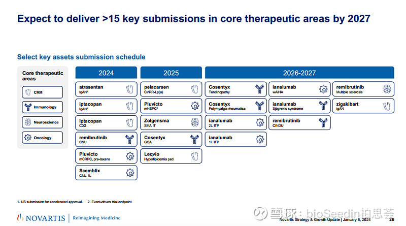 JPM2024 | Day1:细胞与基因疗法亮点（内附PPT合集） 阅读原文请点击 PREFACE 前言2024年第42届 摩根大通 医疗保健会议（JPM）正式启幕。回顾2023年，细胞与 ...