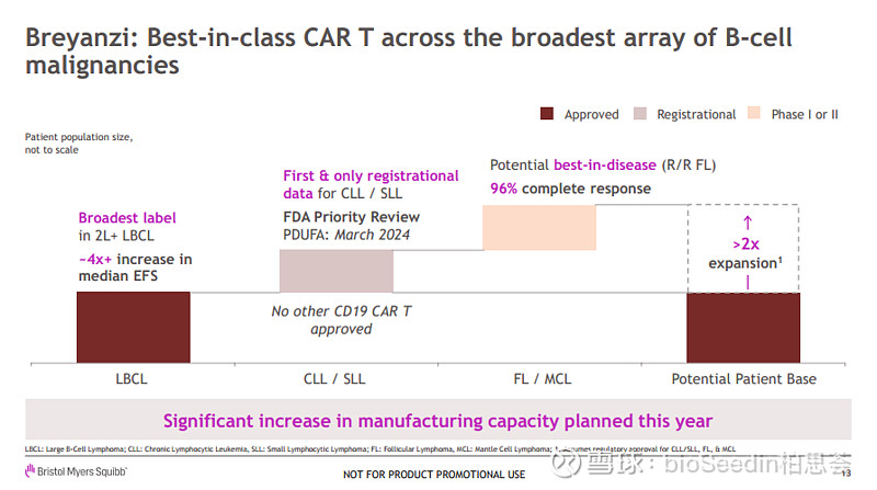 JPM2024 | Day1:细胞与基因疗法亮点（内附PPT合集） 阅读原文请点击 PREFACE 前言2024年第42届 摩根大通 医疗保健会议（JPM）正式启幕。回顾2023年，细胞与 ...