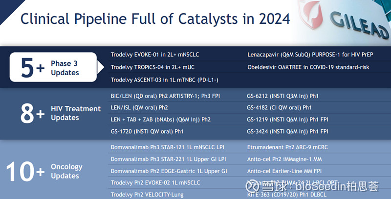 JPM2024 | Day1:细胞与基因疗法亮点（内附PPT合集） 阅读原文请点击 PREFACE 前言2024年第42届 摩根大通 医疗保健会议（JPM）正式启幕。回顾2023年，细胞与 ...