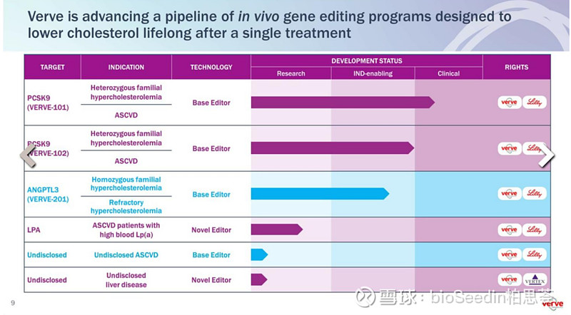 JPM2024 | Day1:细胞与基因疗法亮点（内附PPT合集） 阅读原文请点击 PREFACE 前言2024年第42届 摩根大通 医疗保健会议（JPM）正式启幕。回顾2023年，细胞与 ...