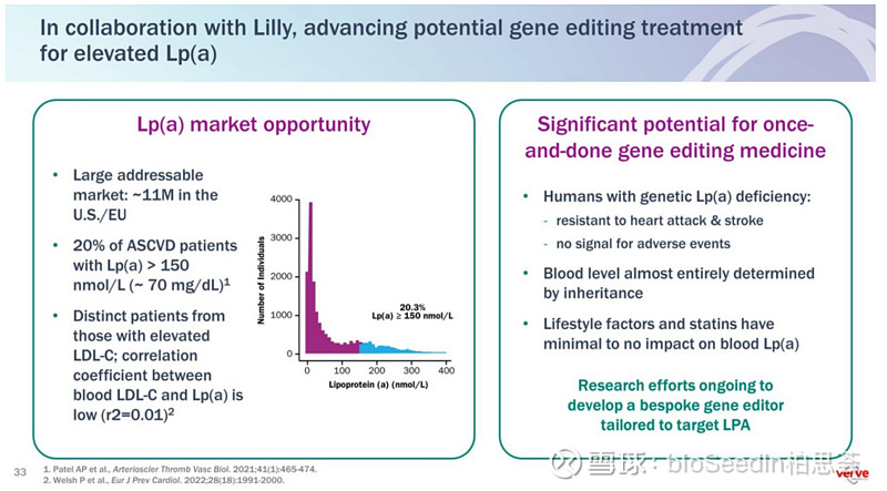 JPM2024 | Day1:细胞与基因疗法亮点（内附PPT合集） 阅读原文请点击 PREFACE 前言2024年第42届 摩根大通 医疗保健会议（JPM）正式启幕。回顾2023年，细胞与 ...