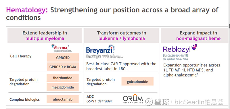 JPM2024 | Day1:细胞与基因疗法亮点（内附PPT合集） 阅读原文请点击 PREFACE 前言2024年第42届 摩根大通 医疗保健会议（JPM）正式启幕。回顾2023年，细胞与 ...