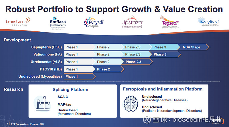 JPM2024 | Day1:细胞与基因疗法亮点（内附PPT合集） 阅读原文请点击 PREFACE 前言2024年第42届 摩根大通 医疗保健会议（JPM）正式启幕。回顾2023年，细胞与 ...