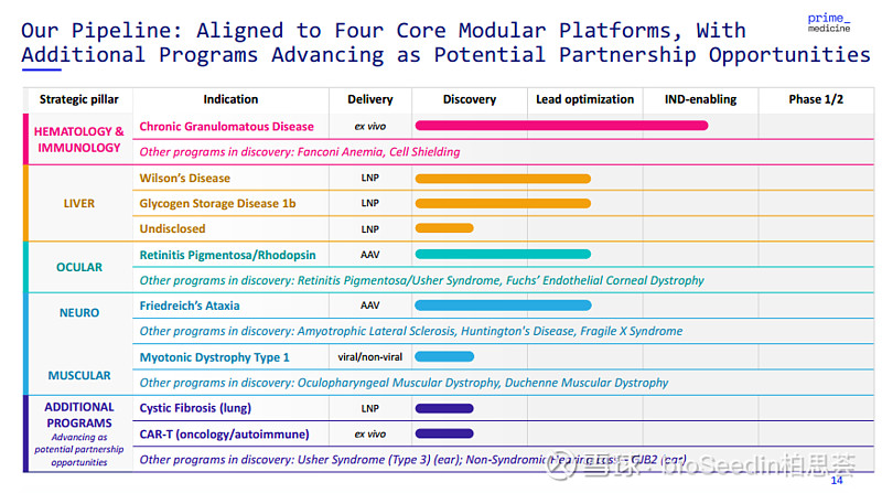 JPM2024 | Day1:细胞与基因疗法亮点（内附PPT合集） 阅读原文请点击 PREFACE 前言2024年第42届 摩根大通 医疗保健会议（JPM）正式启幕。回顾2023年，细胞与 ...