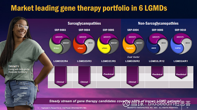 JPM2024 | Day1:细胞与基因疗法亮点（内附PPT合集） 阅读原文请点击 PREFACE 前言2024年第42届 摩根大通 医疗保健会议（JPM）正式启幕。回顾2023年，细胞与 ...