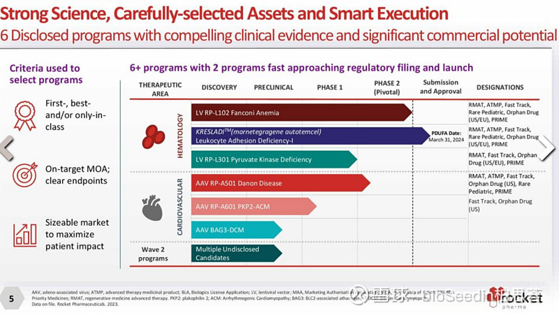 JPM2024 | Day1:细胞与基因疗法亮点（内附PPT合集） 阅读原文请点击 PREFACE 前言2024年第42届 摩根大通 医疗保健会议（JPM）正式启幕。回顾2023年，细胞与 ...