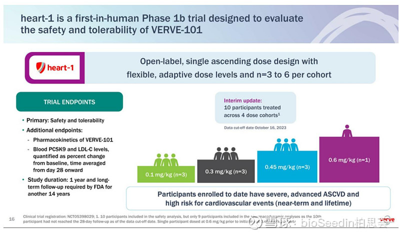 JPM2024 | Day1:细胞与基因疗法亮点（内附PPT合集） 阅读原文请点击 PREFACE 前言2024年第42届 摩根大通 医疗保健会议（JPM）正式启幕。回顾2023年，细胞与 ...