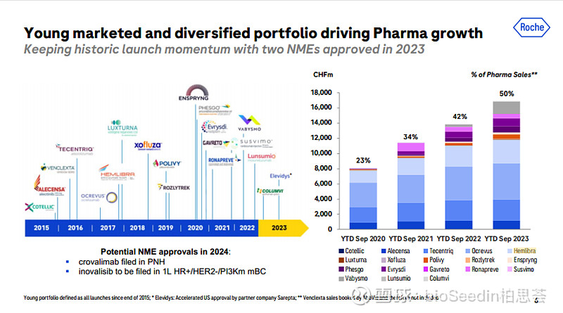 JPM 2024 | Day2：医药巨头们—礼来、AZ、罗氏、GSK…… （附PPT合集） 阅读原文请点击 PREFACE 前言JPM ...