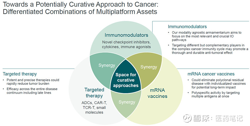 数亿美元：BioNTech引进CellmAbs一款临床前ADC Armstrong 2024年1月9日，葡萄牙生物技术公司CellmAbs宣布将一款临床前ADC新药以及ADC技术授权... - 雪球