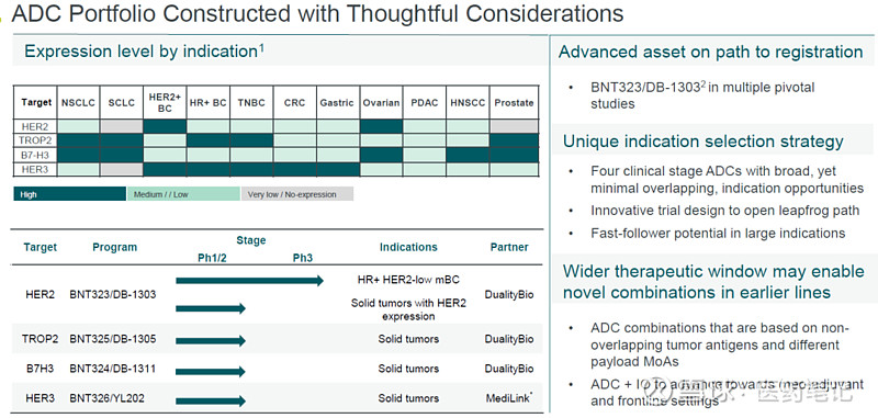 数亿美元：BioNTech引进CellmAbs一款临床前ADC Armstrong 2024年1月9日，葡萄牙生物技术公司CellmAbs宣布将一款临床前ADC新药以及ADC技术授权... - 雪球