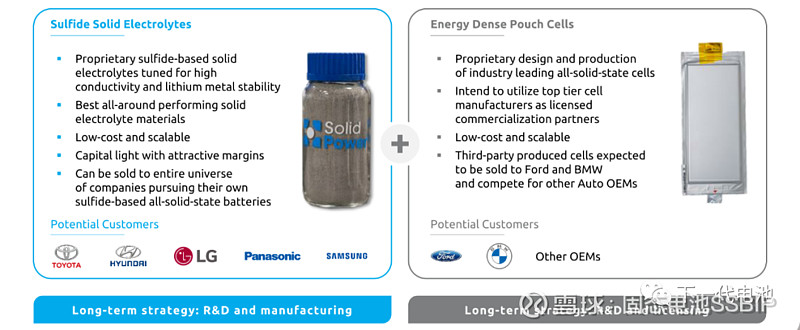 深度解析Solid Power固态电池 1. Solid Power 公司简介和技术路线 Solid Power 公司是一家专注于全固态电池 ...