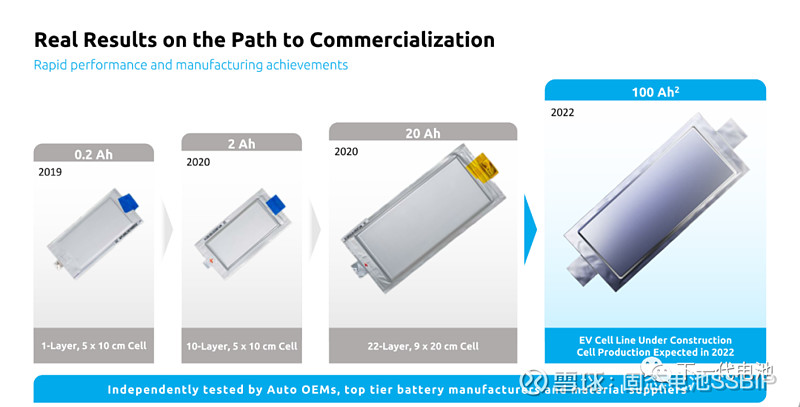 深度解析Solid Power固态电池 1. Solid Power 公司简介和技术路线 Solid Power 公司是一家专注于全固态电池 ...