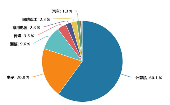 人工智能AIETF纳入ETF互联互通，AI板块催化事件不断！ 近期，港交所ETF互联互通名单迎来2024年首次扩容， 沪股通 和深股通将新增11只互联互通ETF，其中华夏中证 人工智... - 雪球