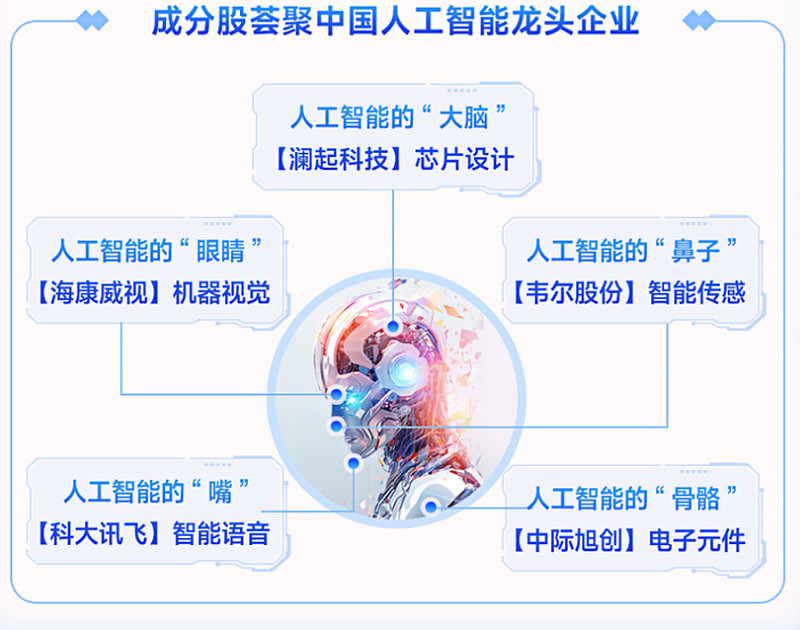 人工智能AIETF纳入ETF互联互通，AI板块催化事件不断！ 近期，港交所ETF互联互通名单迎来2024年首次扩容， 沪股通 和深股通将新增11只互联互通ETF，其中华夏中证 人工智... - 雪球