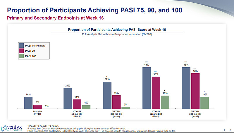 2023Q4失败临床研究TOP24 基于医药魔方NextPharma数据库及公开信息，2023年10-12月的《临床研究月报》共筛选出24项 ...