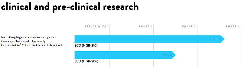 蓝鸟生物：“优等生”的落寞与自救 撰文丨Daisy编辑丨于靖在刚结束的JPM大会上， 蓝鸟生物 CEO Andrew Obenshain对获批 ...