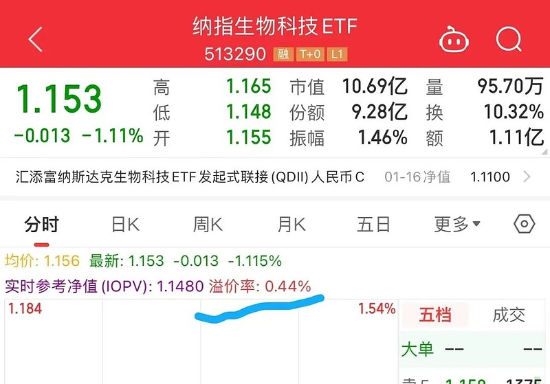 虽然QDII额度很紧，但也不要去送人头 今天就不聊A股市场了吧，聊聊QDII。最近只要是涉及QDII的话题，就非常火爆，至于为什么，我并不想去探讨。不过我发现了... - 雪球