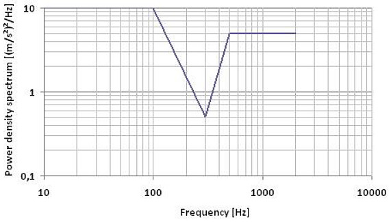 翠展微电子TPAK SiC系列解决方案 随着新能源汽车、光伏等产业的快速发展，加速了第三代半导体器件的实际应用，这对模块封装的可靠性提出了更高 ...