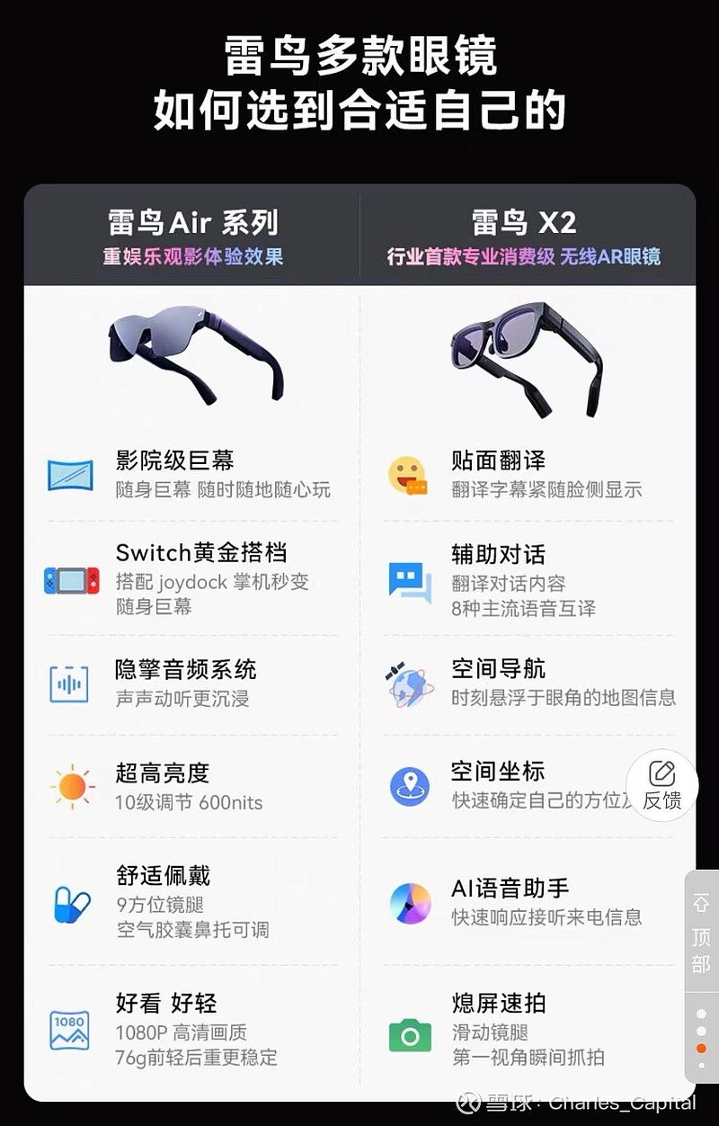 炒股人评测国产AR设备Rokid Max 苹果 Vision Pro发售在即，近期把市面上的AR设备研究了一遍，买了个在海外卖的很好的 ...