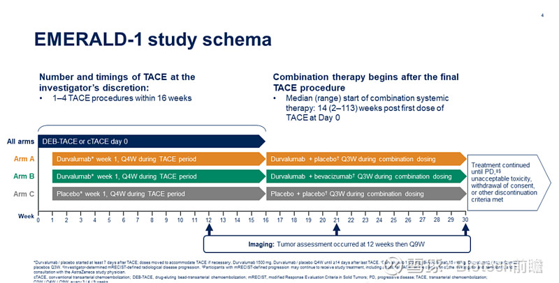 EMERALD-1数据公布，TACE+免疫改变HCC治疗格局 EMERALD-1研究的成功标志着局部晚期HCC的治疗由近三十年的TACE时代 ...
