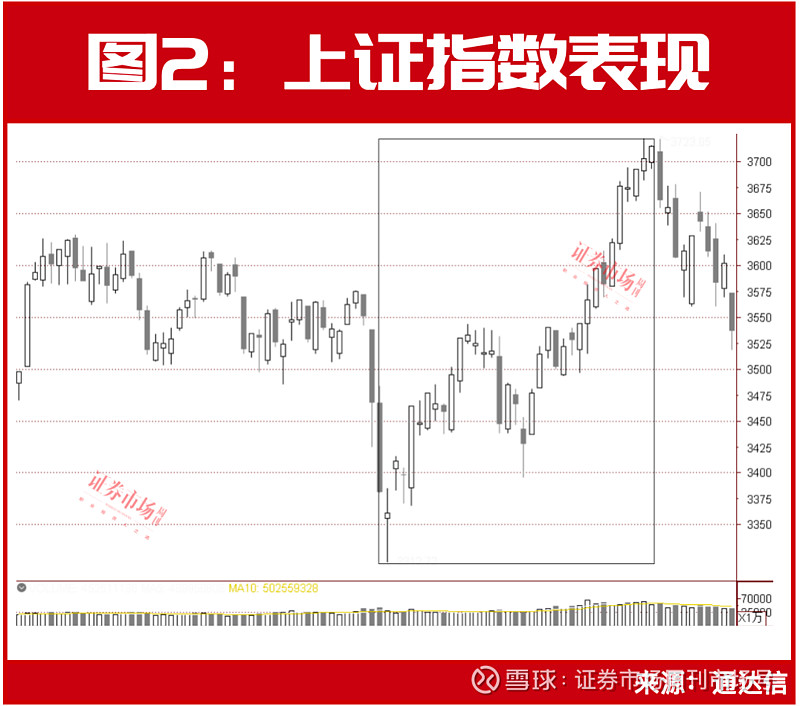 上证指数收出“奇特”形态，历史告诉你：之后这样走 本刊编辑部 | 齐永超继此前一个交易日出现“触底”信号之后，上证指数在1月19日维持了窄幅 ...