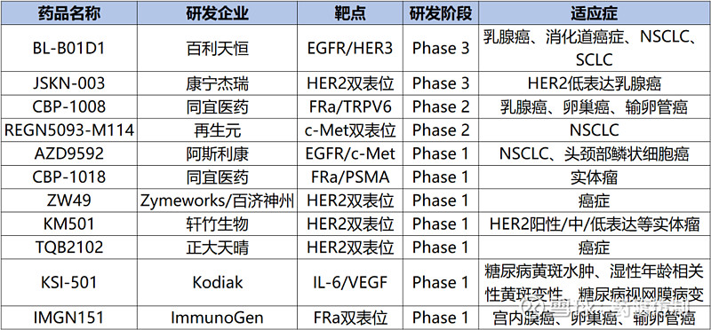 百时美施贵宝斥资84亿美元引进全球首个双抗ADC药物 来源：药渡撰文：五月2024年1月8日， 百奥赛图 与Radiance ...