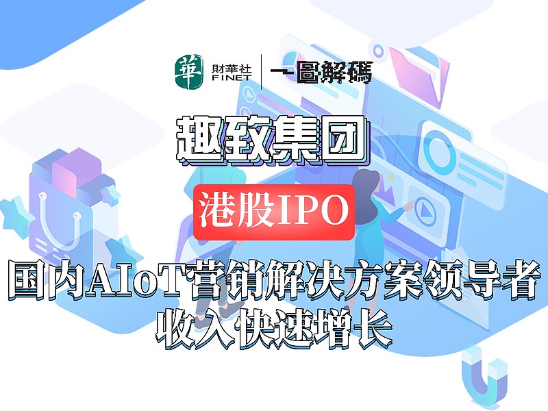 一图解码：趣致集团港股IPO 国内AIoT营销解决方案领导者 收入快速增长 1月18日，证监会发布关于Qunabox Group Limited（ 趣致集团 ）境外发行上市备案通知书，公司通过 ...