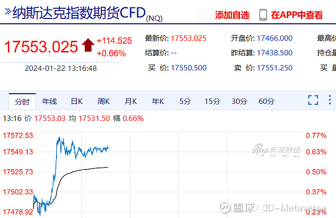 $纳斯达克综合指数(.IXIC)$ $纳指ETF(SH513100)$ 高歌猛进. $富时中国3倍做空ETF(YANG)... - 雪球