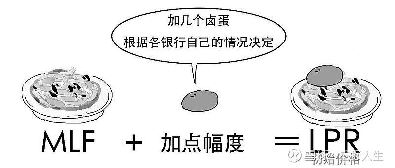 1分钟搞懂LPR报价行咋说变就变啦？ 央行指导利率自律机制对LPR报价行进行考核，LPR报价行的数量变化啦，由18家变成了20家！LPR表示贷款市场报价利率，... - 雪球
